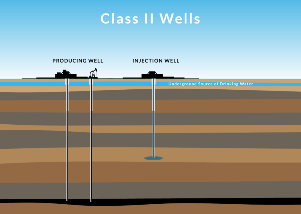 Removing Water from the Cycle - Top Energy Training