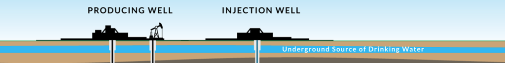 Injection Wells and Sustainable Energy Systems: Full Course - Top ...